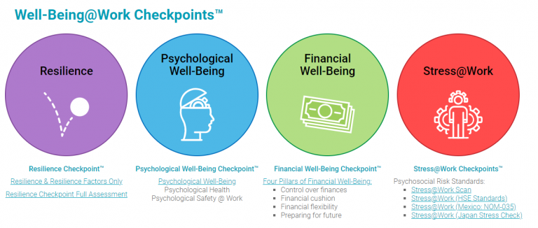 Well-Being@Work™ | Wellness Checkpoint